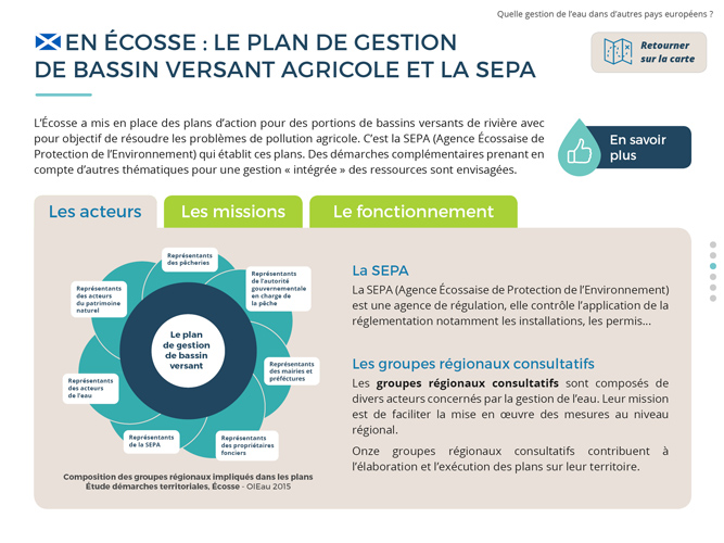 Le SAGE, à quoi ça sert